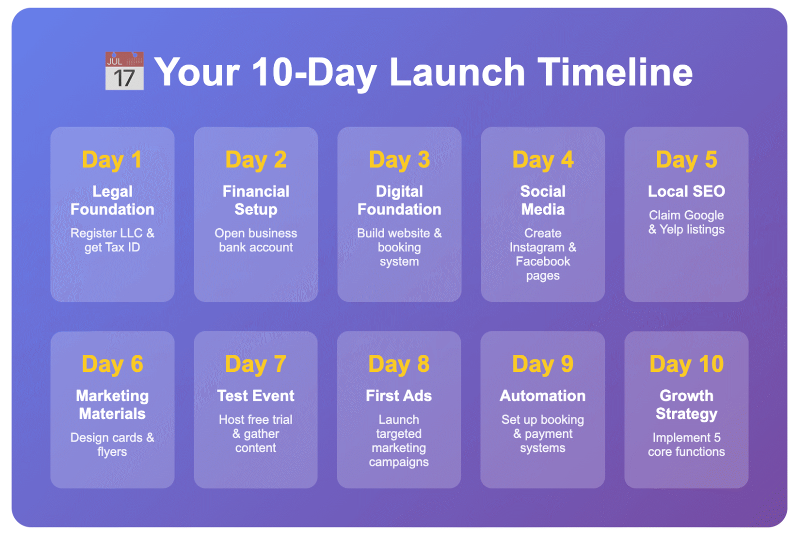 10-Day Photo Booth Business Launch Blueprint - Photo Booth International